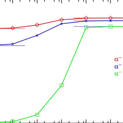 required buffer size for p loss 10 6 versus mean cycle time ratio for download scientific