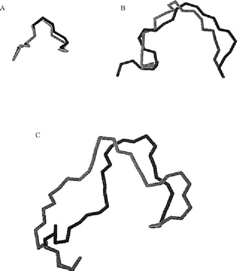 figure 4 from a divide and conquer approach to fast loop modeling