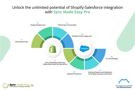 Sync Made Easy Pricing Alternatives And More 2025 Capterra