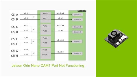 Jetson Orin Nano Cam1 Port Not Functioning Help Docs For Errorsissues On Nvidia Jetson Dev Boards