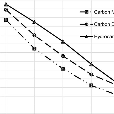 Effects Of Incinerator Operating Temperatures On Flue Gas Emissions Download Scientific Diagram