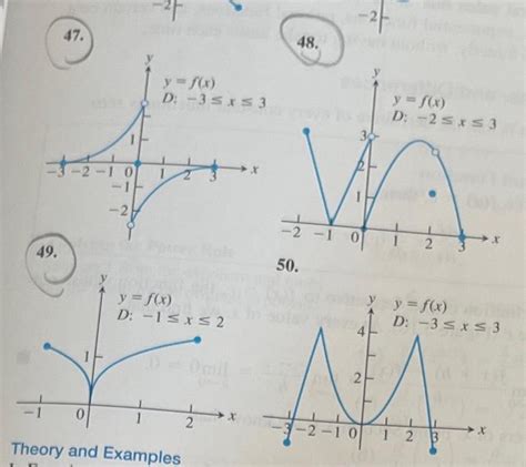 Solved Differentiability And Continuity On An Interval Each