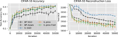 Figure 2 From A Theoretical Framework For Inference Learning Semantic