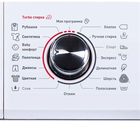 Значки на стиральной машине: что означают, основные символы и ...