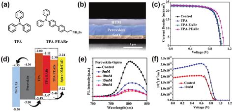 A Structure Of The Surface Passivation Molecules B Cross Sectional