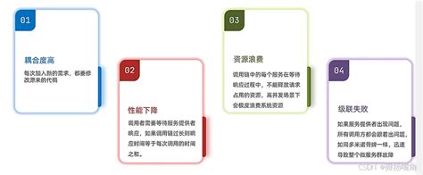Springcloud篇4 Mq消息队列rabbitmq、springamqp Csdn博客