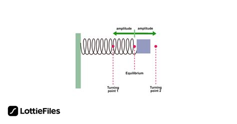 Free Simple Harmonic Motion Animation By Joana Barreira LottieFiles