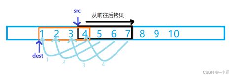 【c语言】一组内存函数——memorymemory函数 Csdn博客