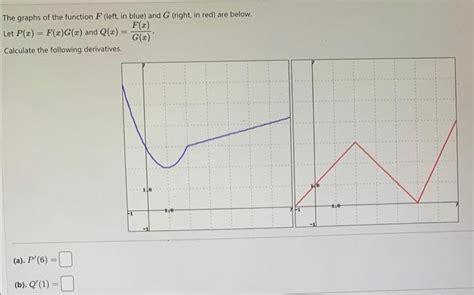 Solved The Graphs Of The Function F Left In Blue And G Chegg Com