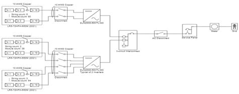 Solar Energy Capacity Assessment And Performance Evaluation Of Designed Grid Connected