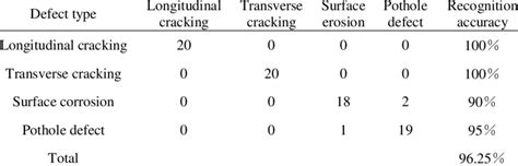 Classification Accuracy Of The Pso Svm Model Download Scientific Diagram