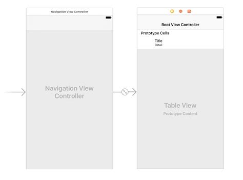 How To Build A Realtime Users Status Update In Ios Pusher Blog