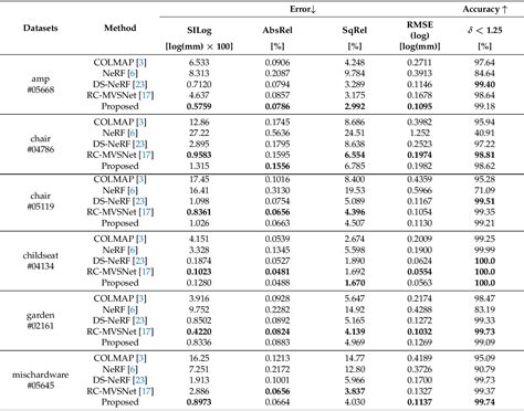Table 5 From Neural Radiance Field Inspired Depth Map Refinement For
