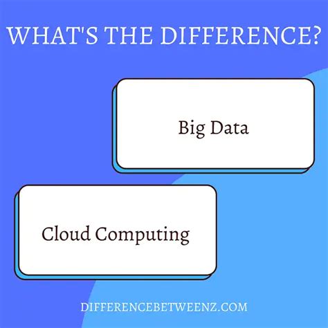 Difference Between Big Data And Cloud Computing Difference Betweenz