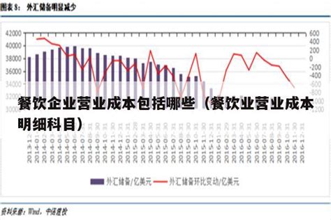 餐饮企业营业成本包括哪些餐饮业营业成本明细科目 刘一锅