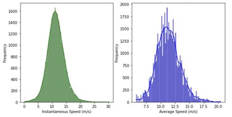 Manas Pratim Biswas On Linkedin Smarttrafficforum Srijan2023 Dataanalysis Collaboration
