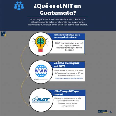 Qué es el NIT en Guatemala Vesco Consultores