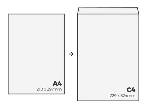 The Ultimate Guide To Envelope Sizes Worldwide