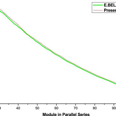 collector efficiency validation for module in parallel series