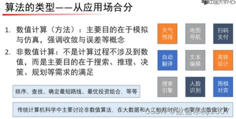 算法系列之001、算法简介自然语言流程图伪代码 Csdn博客 算法系列之001、算法简介自然语言流程图伪代码 Csdn博客
