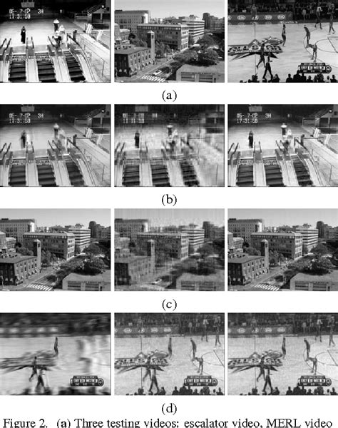 Figure 1 From Novel Methods For Multilinear Data Completion And De Noising Based On Tensor Svd