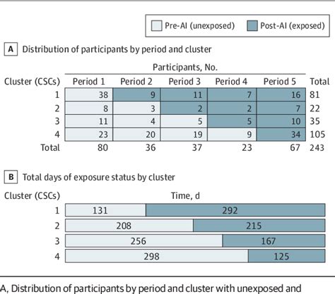 Figure 1 From Automated Large Vessel Occlusion Detection Software And Thrombectomy Treatment