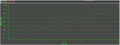 Energy Trace Wrong Power Calculation Msp Low Power Microcontroller