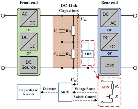 Figure 1 From An Online Condition Monitoring Method For Series Connected Capacitors Using