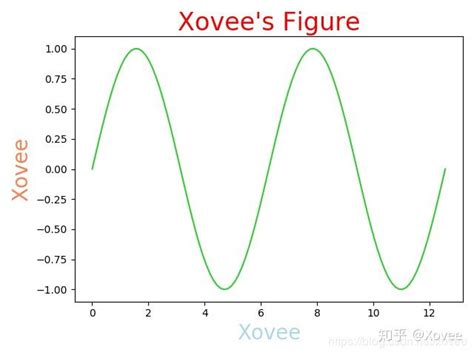 Matplotlib 常用画图命令总结:使用 Python 在论文中画出一手漂亮的数据图 知乎 Matplotlib 常用画图命令总结:使用 Python 在论文中画出一手漂亮的数据图 知乎