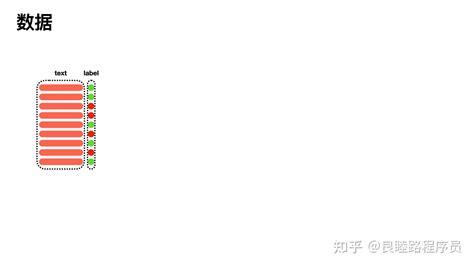 图解nlp——预训练模型做文本分类 知乎