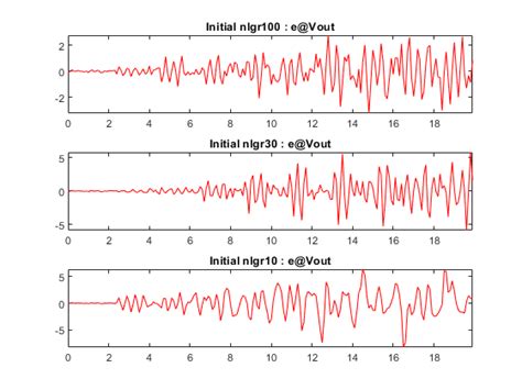 Signal Transmission System C Mex File Modeling Using Optional Input