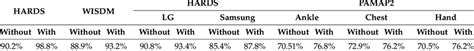 Classification Accuracy Without And With Uncommon Features Using Svm