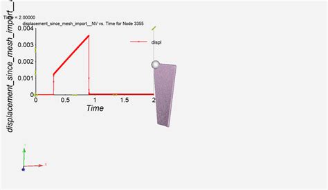 Problem With 2 Way Fsi Coupled System Researchgate