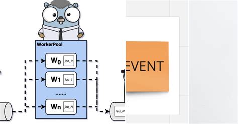 List Backend Programming Nodejs Golang Curated By Radifan Fariz Medium