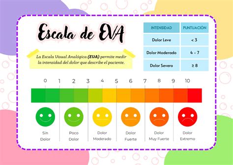 Escala De Intensidad Del Dolor Verbal Las Escalas De Valoración Del