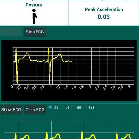 monitored parameters download scientific diagram
