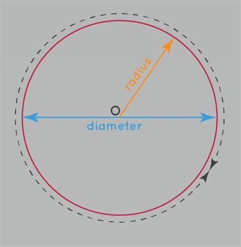 3v Geodesic Dome Calculators Comparing Tools For Design Volume And Material Calculations
