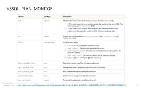 Sql Monitoring Execution Timeline Hacking Session Speaker Deck