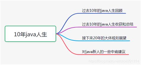 一个普通java程序员的10年泪奔 O╥﹏╥o O╥﹏╥o十年java开发 Csdn博客 一个普通java程序员的10年泪奔 O╥﹏╥o O╥﹏╥o十年java开发 Csdn博客