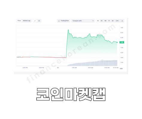 Akash 코인 Akt아카시 네트워크 상장 10배 오를까