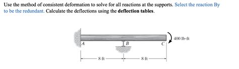 Solved Use The Method Of Consistent Deformation To Solve For Chegg