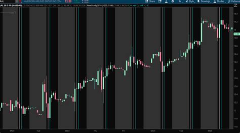 How To Plot Vertical Lines At Specific Times Selected In Different Colors