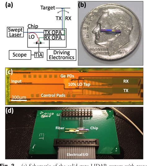 Figure 3 From Coherent Solid State Lidar With Silicon Photonic Optical Phased Arrays Semantic