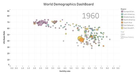 piyush kumar on linkedin tableau tableaupublic dataanalyst businessanalytics analyst