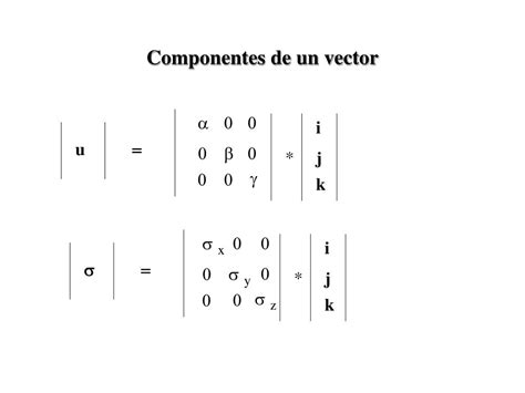 PPT Componentes De Un Vector PowerPoint Presentation Free Download ID