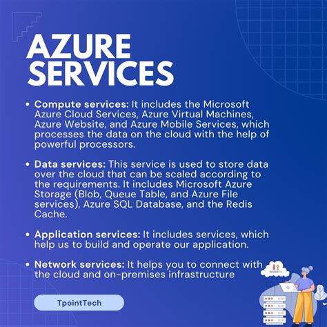 Azure Cloudcomputing Aws Salesforce Tpointtech Tpoint Tech