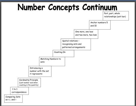 The Controlled Chaos Classroom Math Math Math Math Number