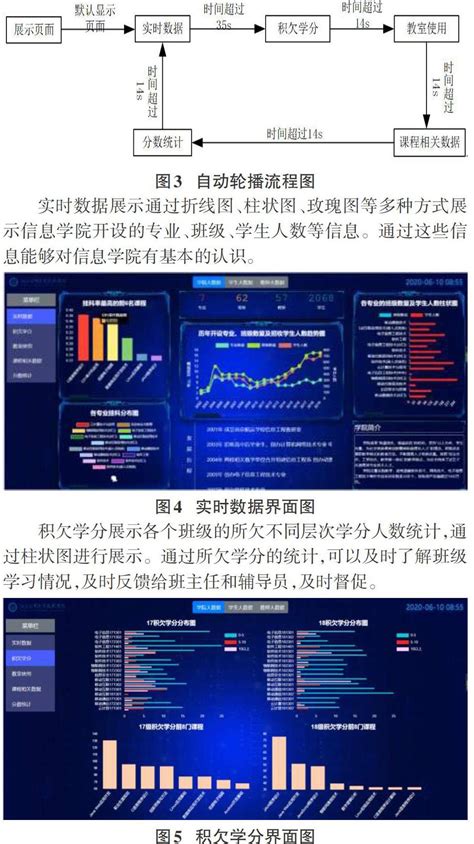 教务大数据可视化系统的设计与实现参考网