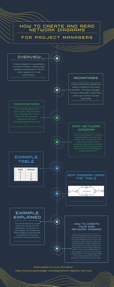 Understanding Network Diagrams