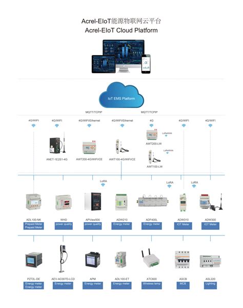 A Brief Discussion On The Application And Development Of Wireless